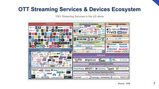State of the Media and OTT App User Lifecycle | PPT