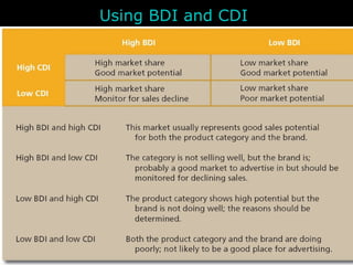 Media palnning and strategy | PPT