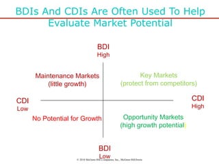 Media palnning and strategy | PPT