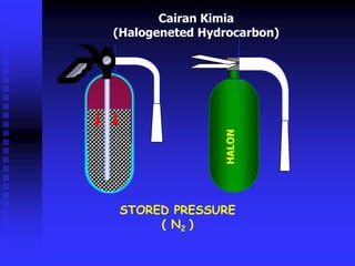 Media pemadaman | PPT