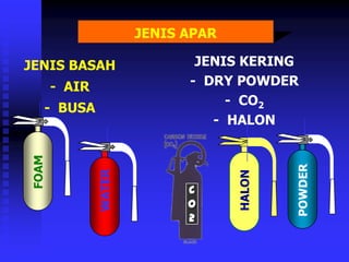 Media pemadaman | PPT