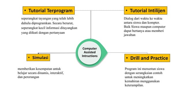 Media pembelajaran berbasis komputer | PPTX