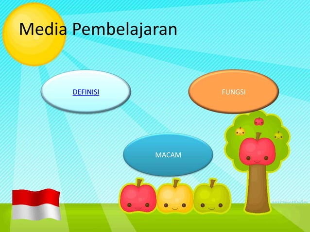 Media pembelajaran | PPTX