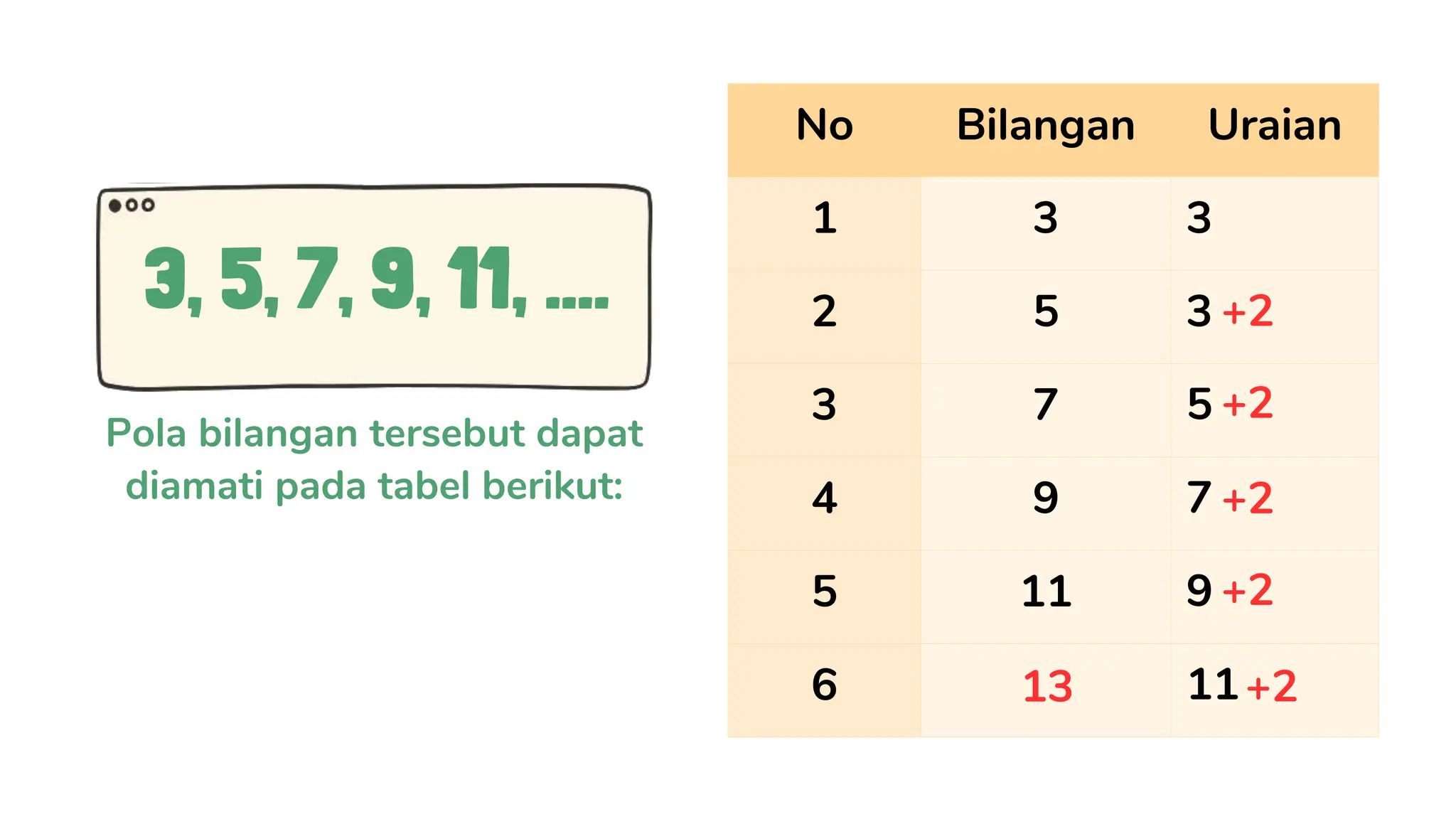 Pola Bilangan Matematika | PPTX