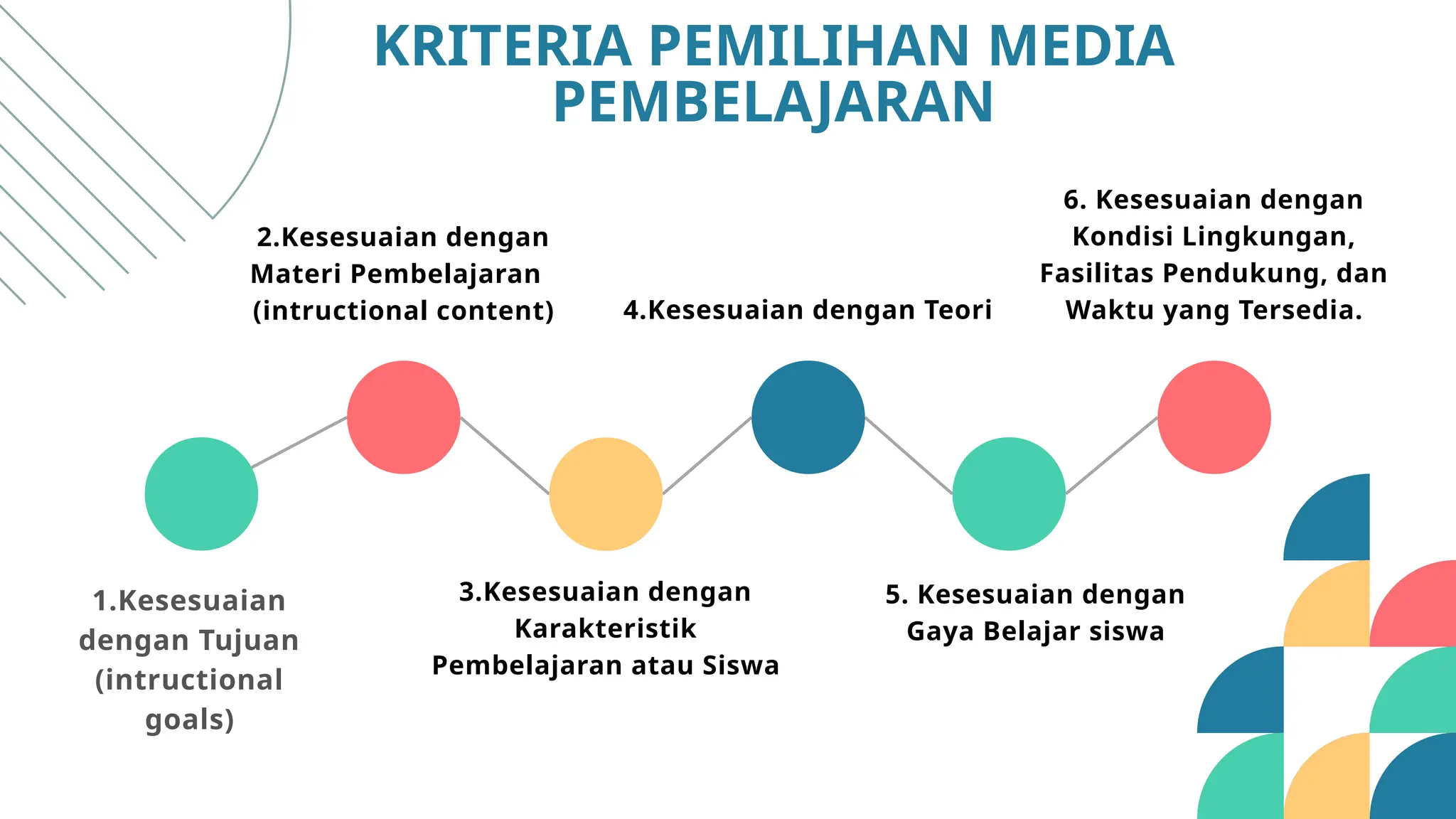 MEDIA PEMBELAJARAN, PRINSIP MEDIA PEMBELAJARAN DAN JENIS MEDIA PEMBELAJARAN | PPTX