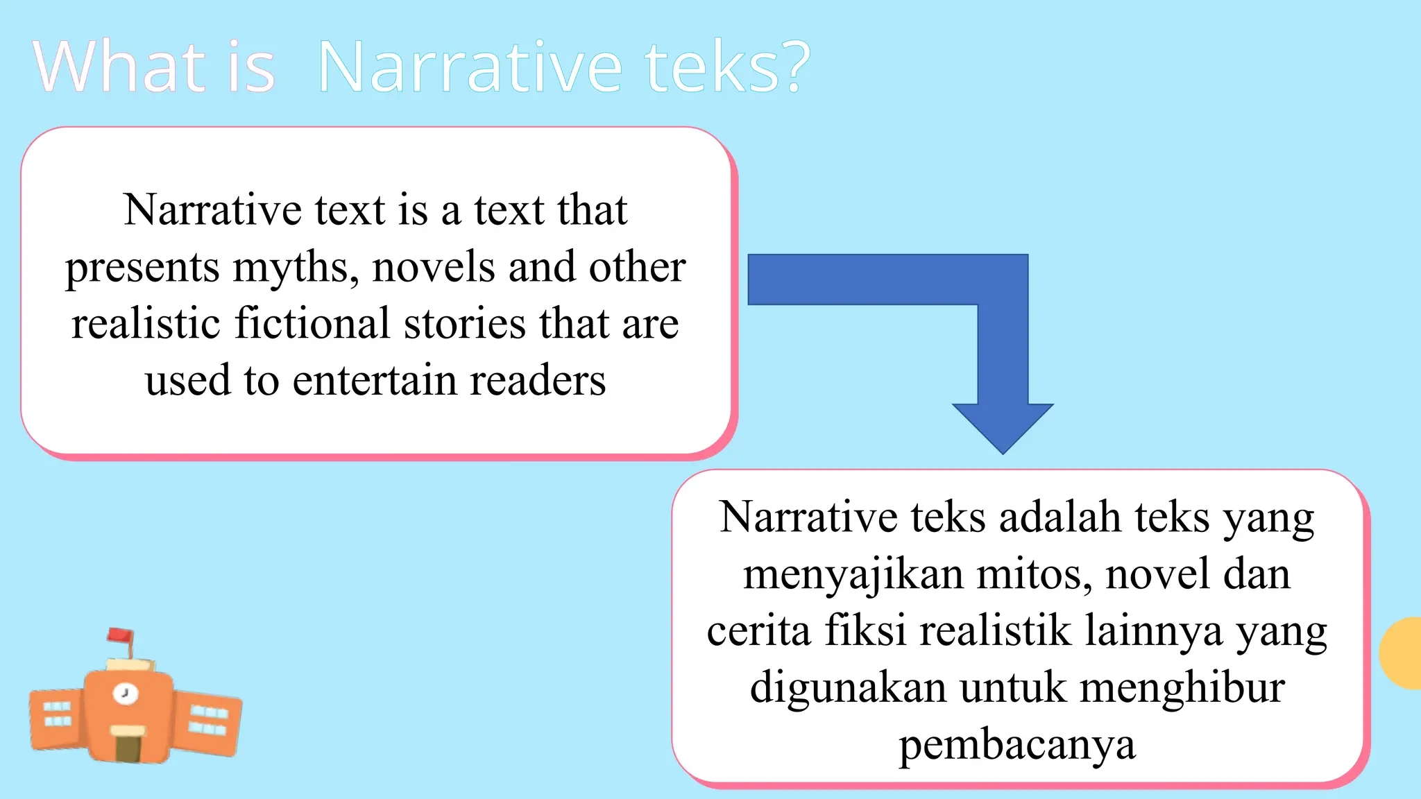 Media Pembelajaran narrative text .pptx