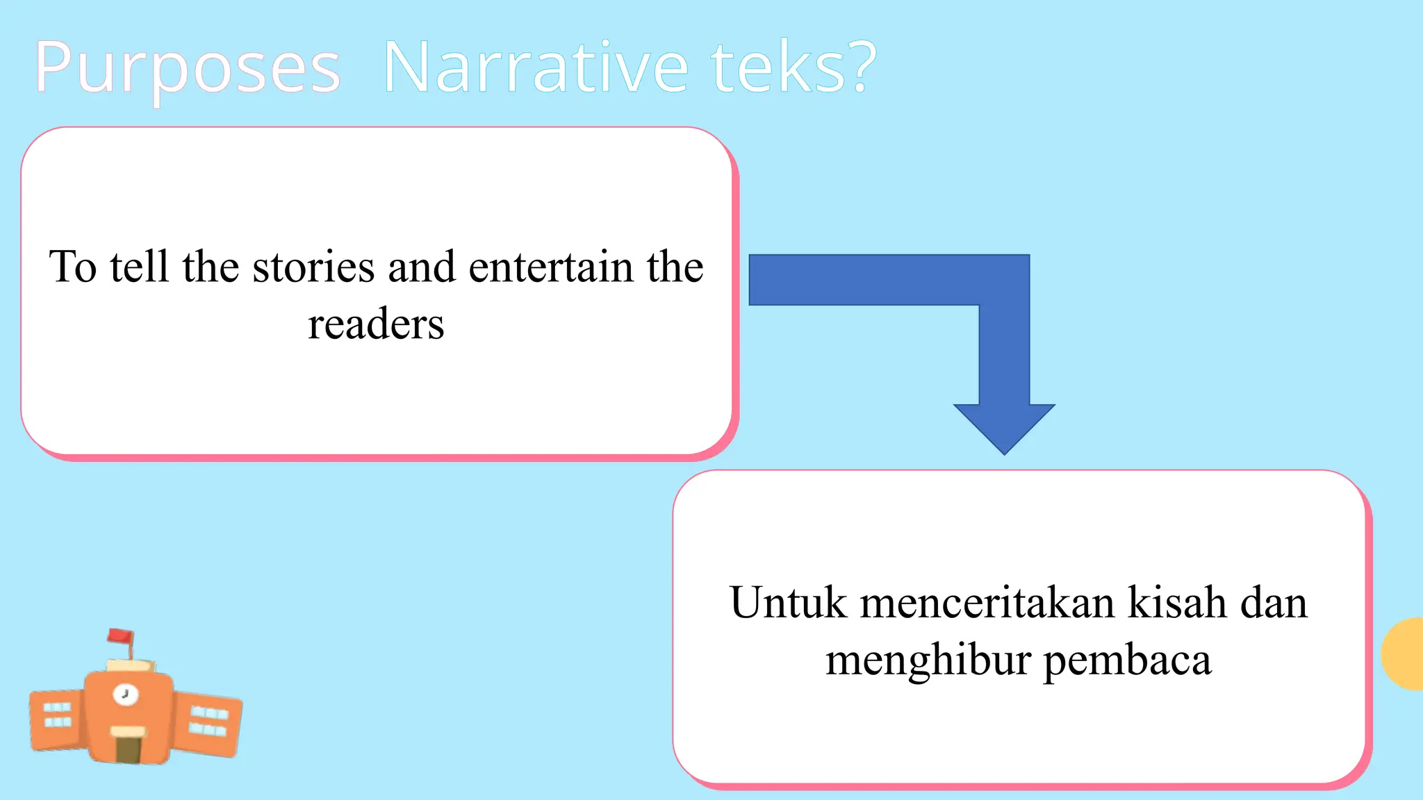 Media Pembelajaran narrative text .pptx