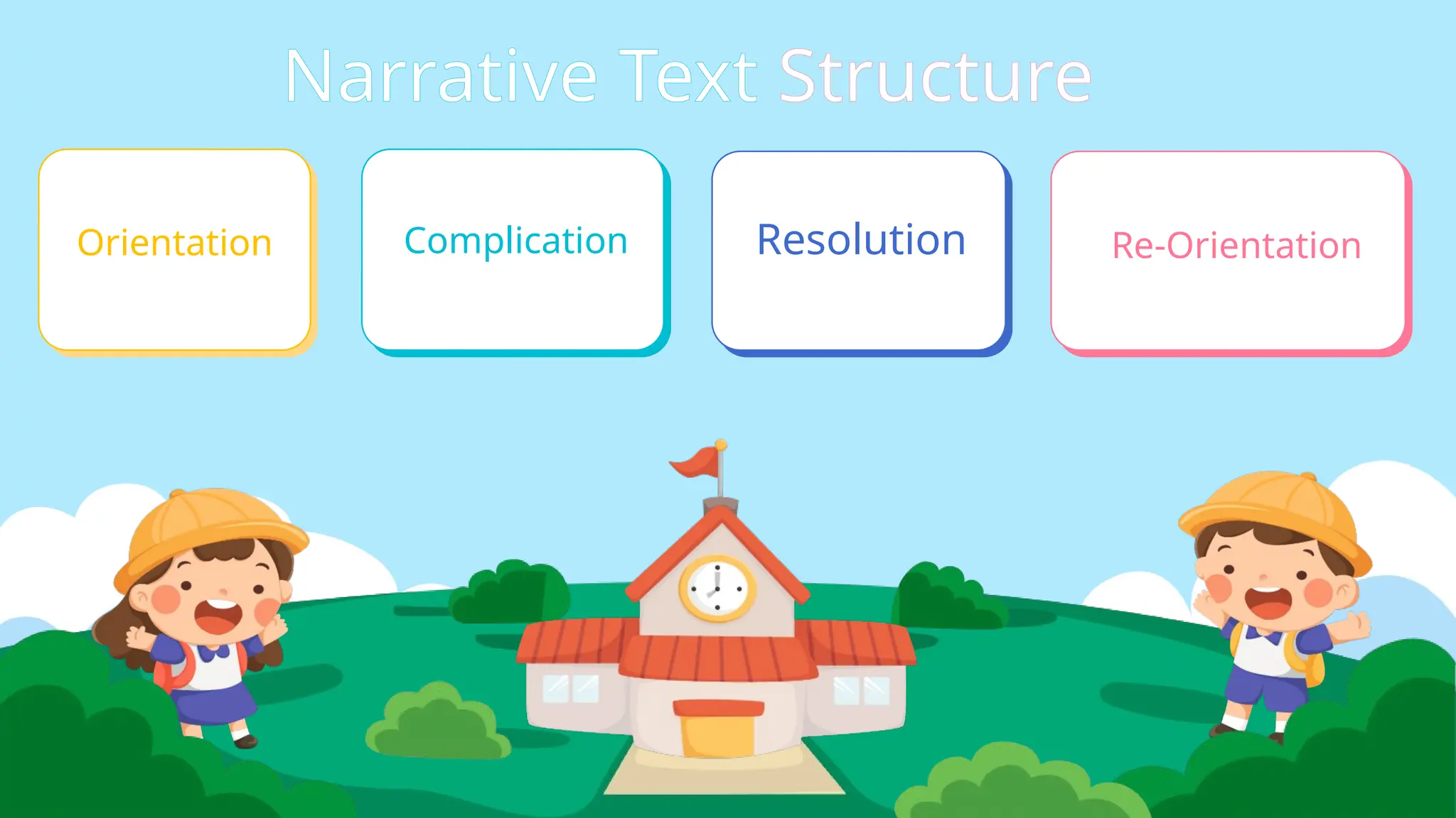 Media Pembelajaran narrative text .pptx