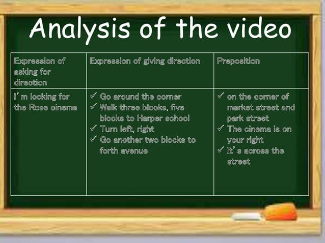 media pembelajaran-asking and giving direction.pptx