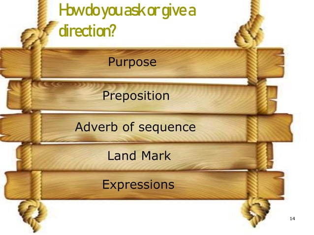 media pembelajaran-asking and giving direction.pptx