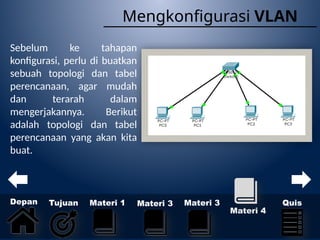 Mengevaluasi VLAN Pada Jaringan .pptx