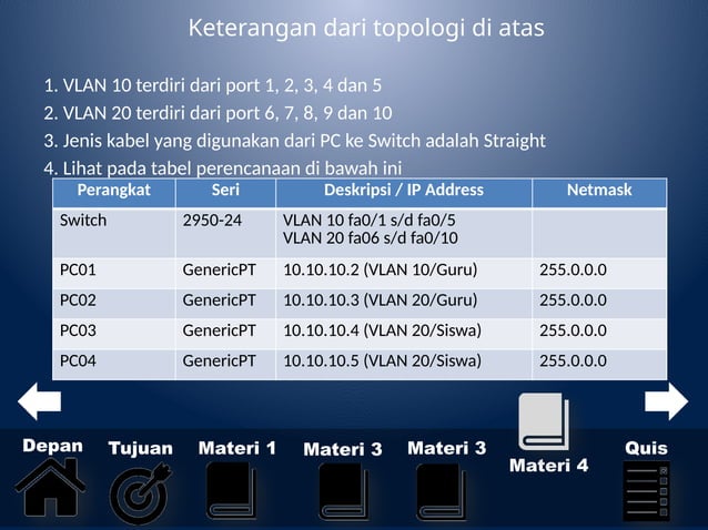 Mengevaluasi VLAN Pada Jaringan .pptx