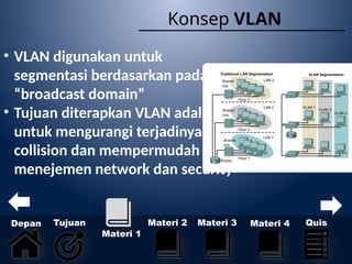 Mengevaluasi VLAN Pada Jaringan .pptx