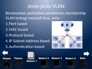 Mengevaluasi VLAN Pada Jaringan .pptx