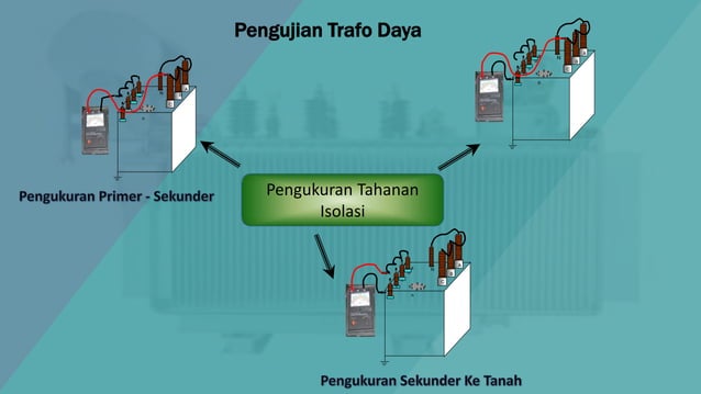 media pembelajaran pemeliharaan trafo daya.pptx