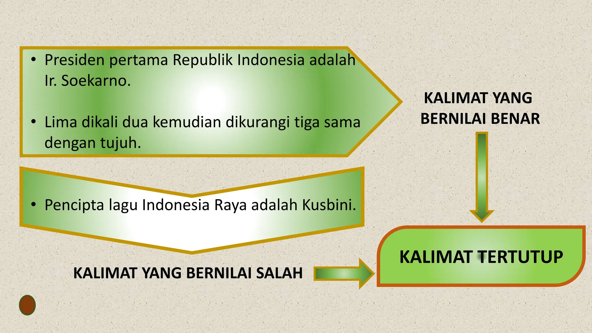 MEDIA PEMBELAJARAN 3.6 PLSV PERTEMUAN 1.pptx