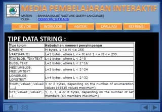 Media pembelajaran basis data 3.6 | PPT