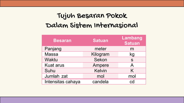 Media Pembelajaran Besaran Pokok.pptx