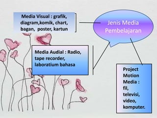 Media pembelajaran, bintang a jaib | PPTX