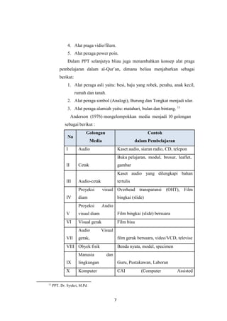 Media_Pembelajaran_dalam_Pendidikan_agam.docx