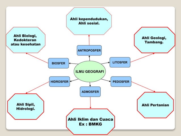 Media+Pembelajaran+Dasar+dasar+Geografi.pptx