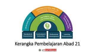 Media Pembelajaran dengan Keterampilan Abad 21 | PDF