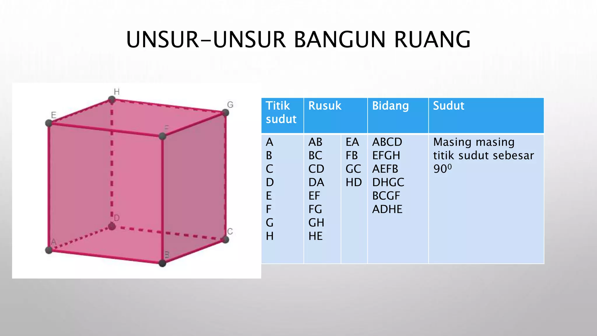 Media pembelajaran dimensi 3.pptx