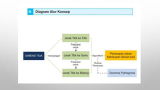 Media pembelajaran dimensi 3.pptx