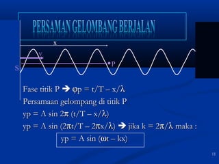 Media pembelajaran gelombang | PPT
