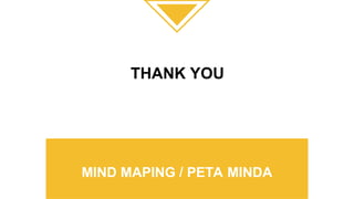 MEDIA PEMBELAJARAN III.ppt Peta mindah mapel TIK | PPT