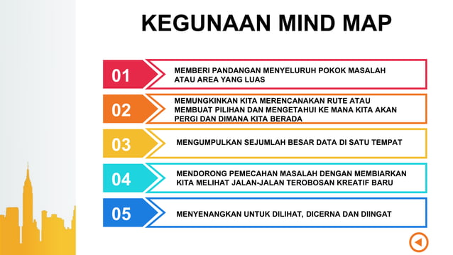 MEDIA PEMBELAJARAN III.ppt Peta mindah mapel TIK | PPT