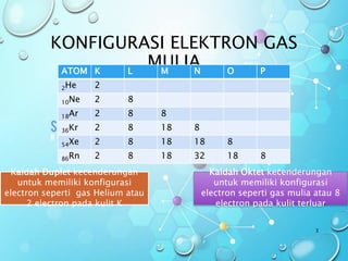 Media Pembelajaran Ikatan Kimia_Nopi Nurpatimah.pptx