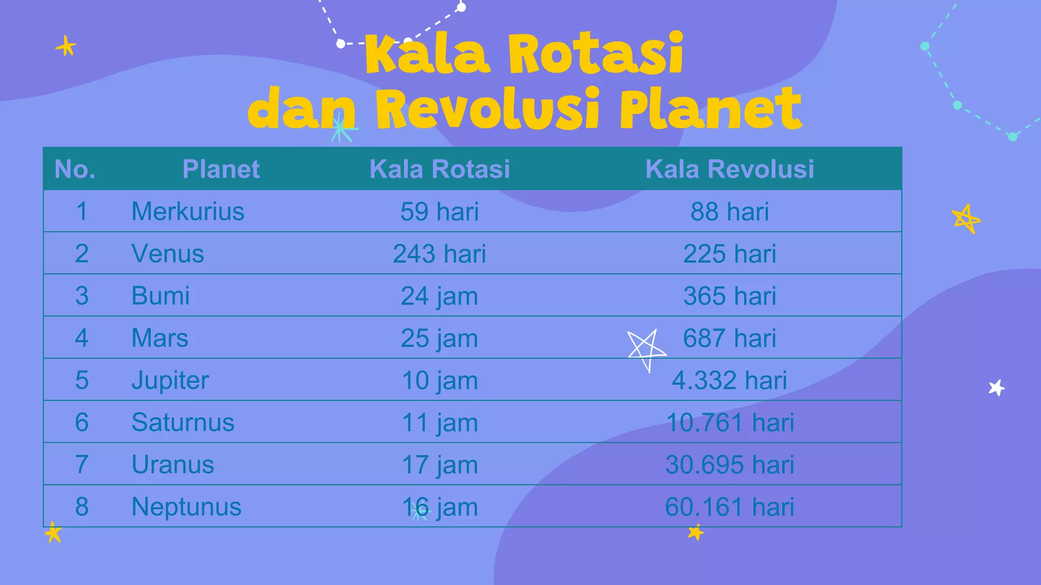 Media Pembelajaran IPA_KEL 1_tema 9 subtema 1.pptx