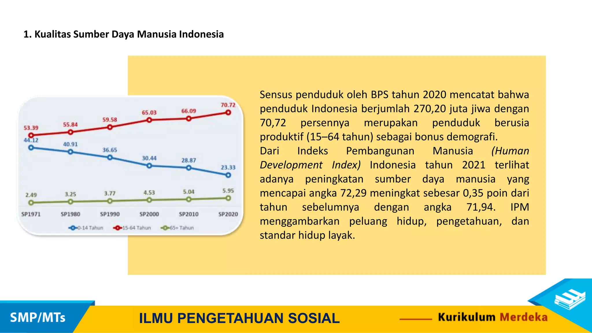 Media Pembelajaran IPS VIII Bab 1.pptx