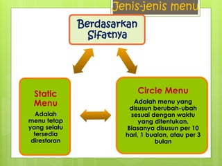 Media Pembelajaran Tata Hidang MENU breakfast | PPTX