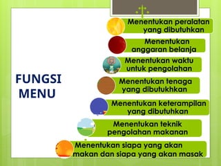 Media Pembelajaran Tata Hidang MENU breakfast | PPTX