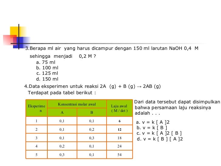 Media Pembelajaran Laju Reaksi