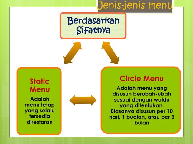 Tata Hidang_Materi pembelajaran Menu.pptx