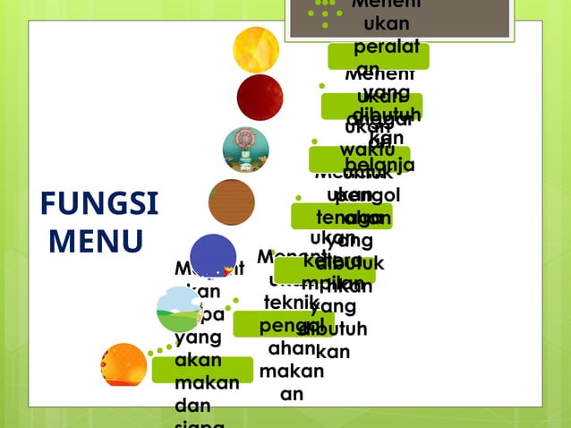 Tata Hidang_Materi pembelajaran Menu.pptx