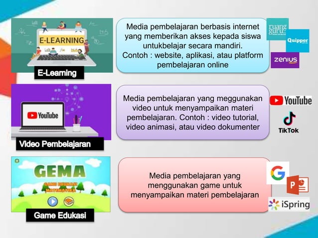 MEDIA PEMBELAJARAN MGMP.pptx