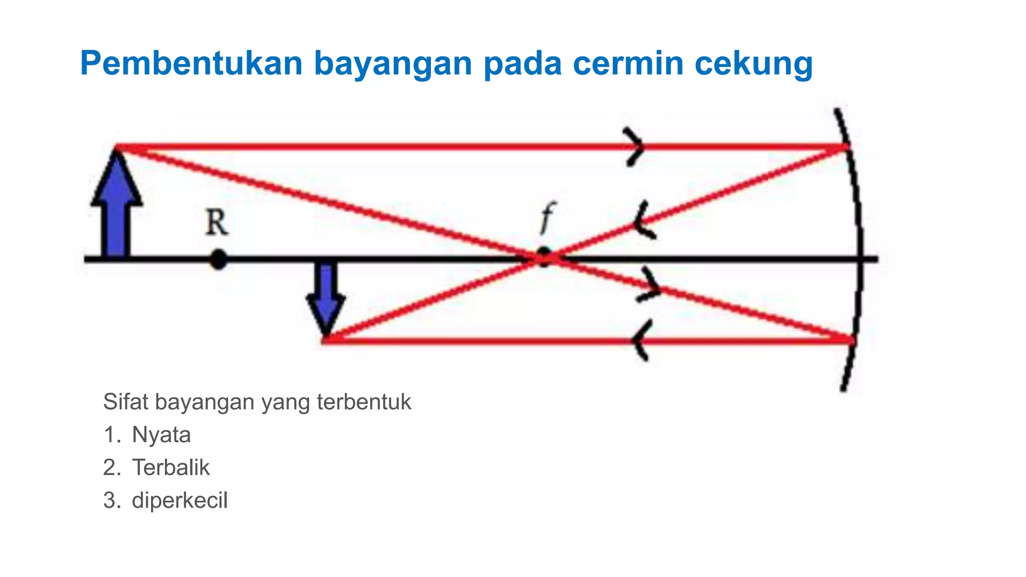 Media pembelajaran pemantulan pada cermin cekung | PPTX