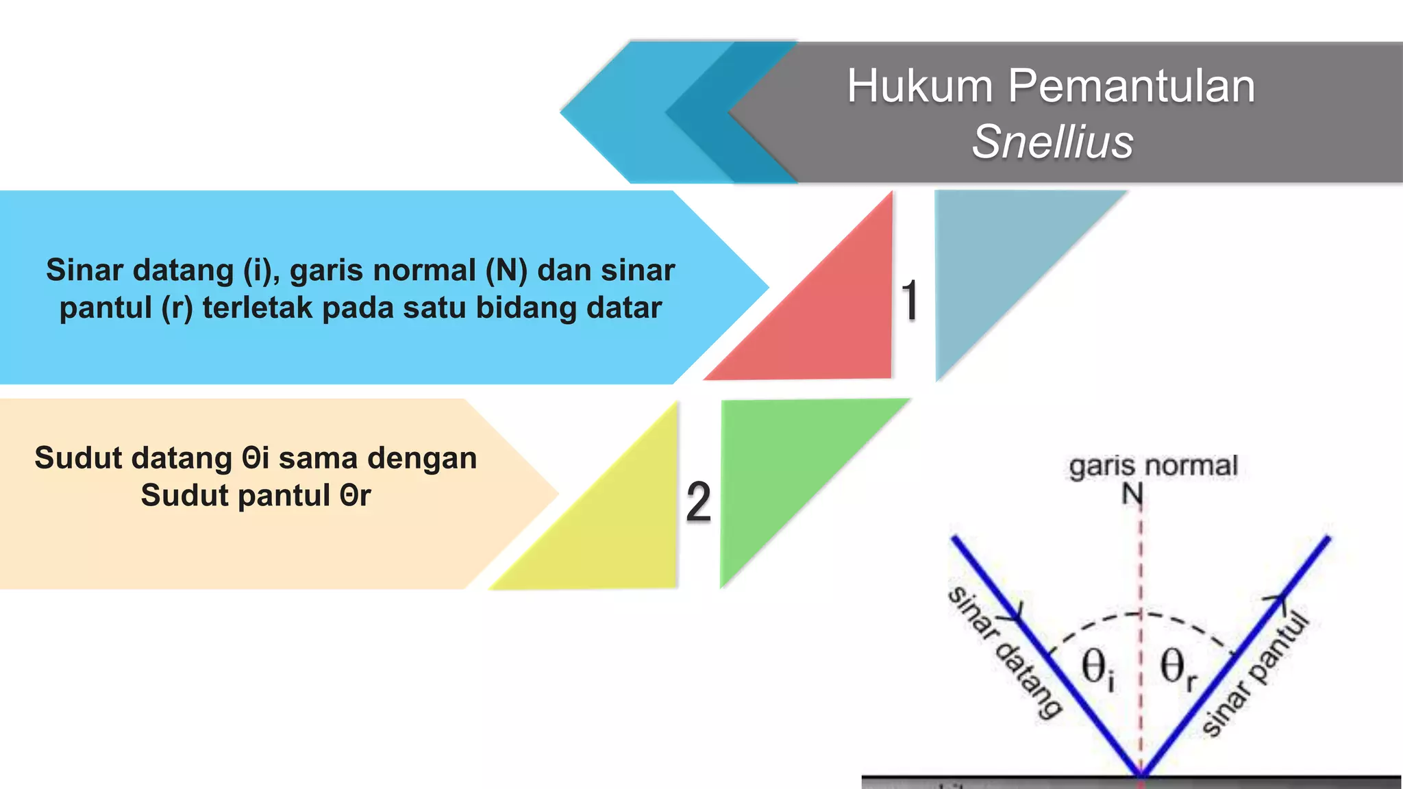 Media pembelajaran pemantulan pada cermin cekung | PPTX
