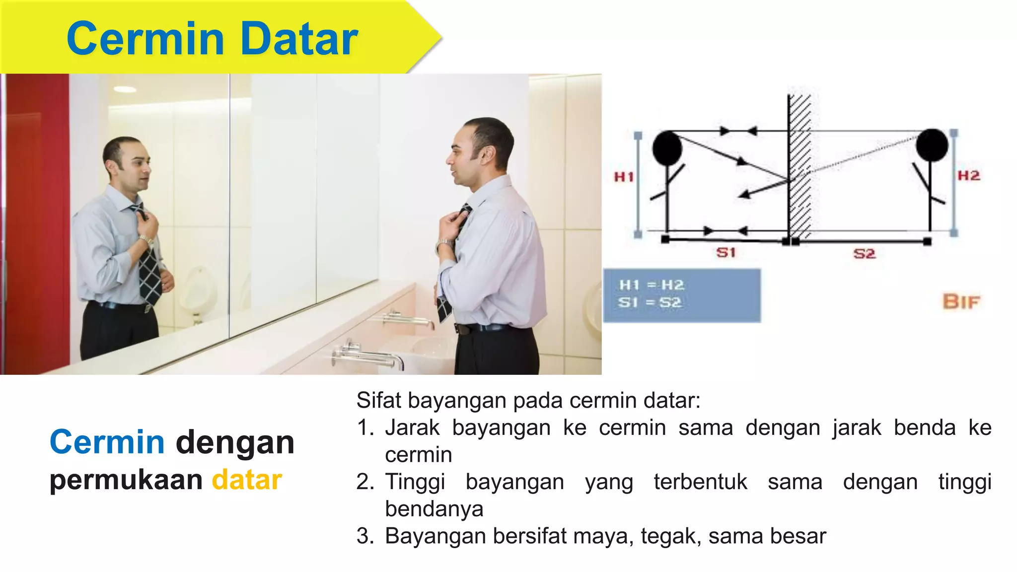 Media pembelajaran pemantulan pada cermin cekung | PPTX