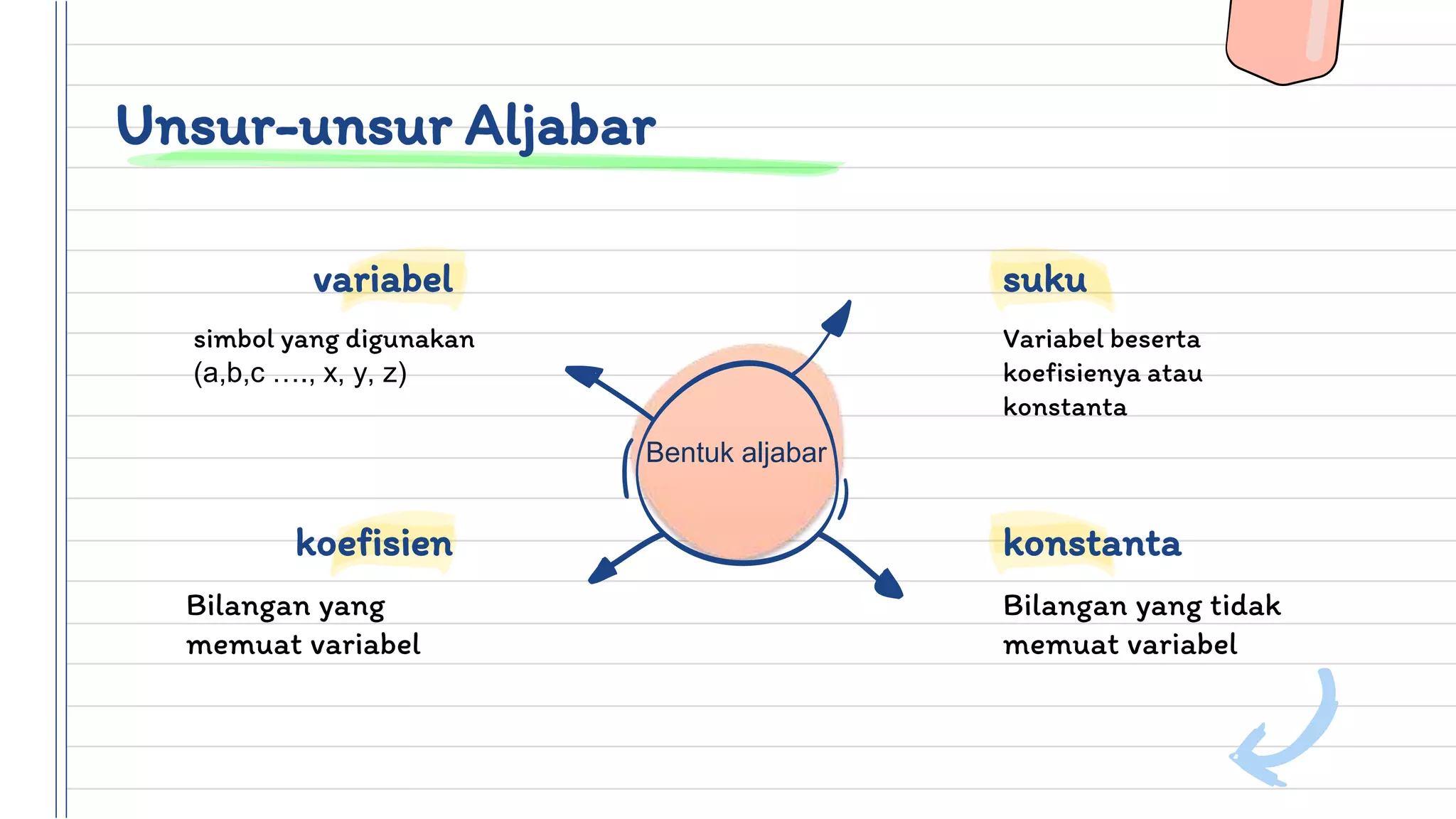 MEDIA PEMBELAJARAN PERTEMUAN 1 unsur aljabar.pptx
