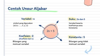 MEDIA PEMBELAJARAN PERTEMUAN 1 unsur aljabar.pptx