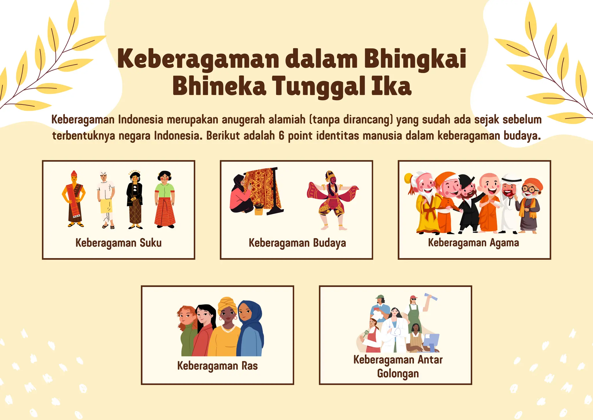 Media Pembelajaran PPT_Keberagaman Dalam Bingkai Bhineka Tunggal Ika.pdf