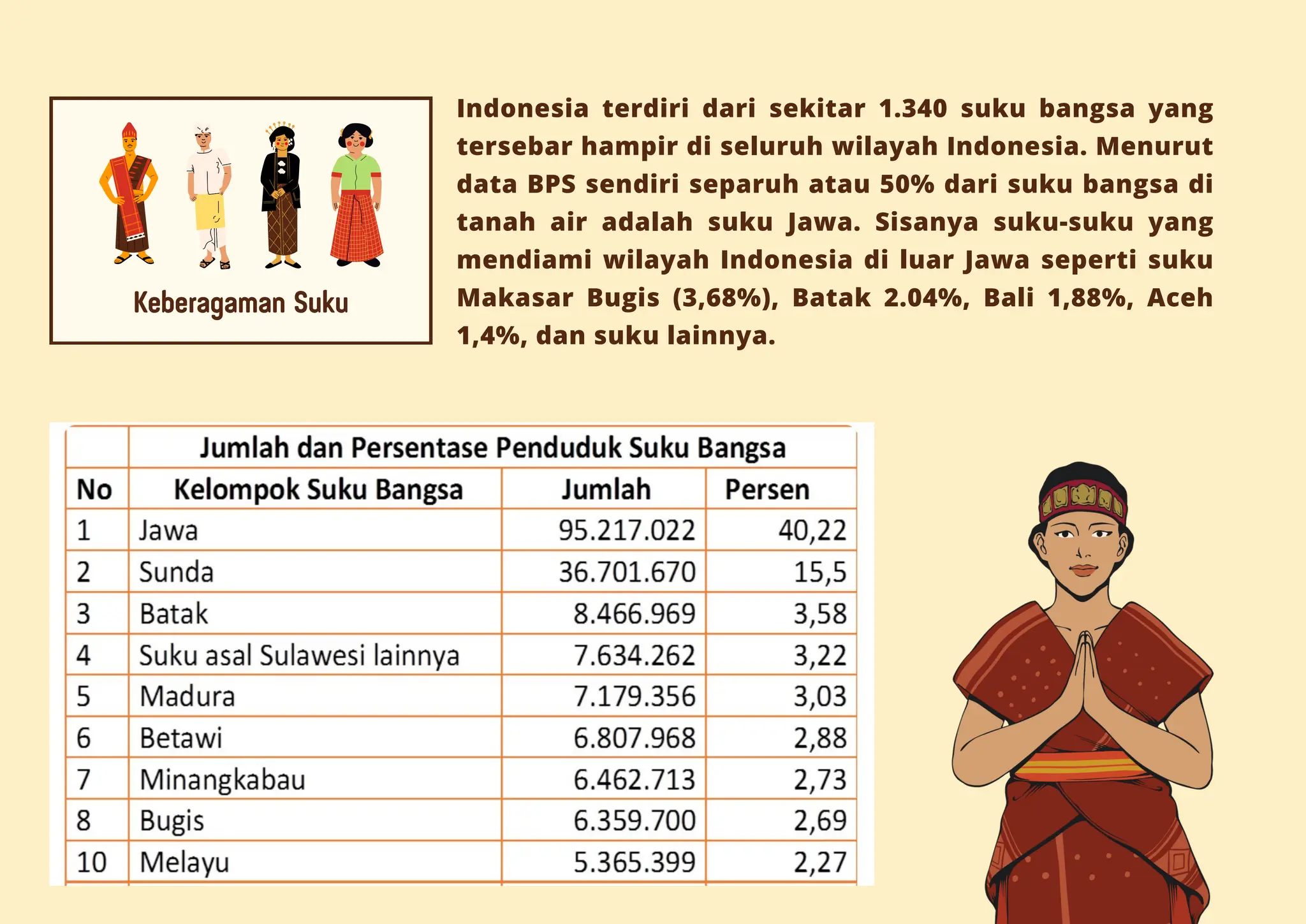 Media Pembelajaran PPT_Keberagaman Dalam Bingkai Bhineka Tunggal Ika.pdf