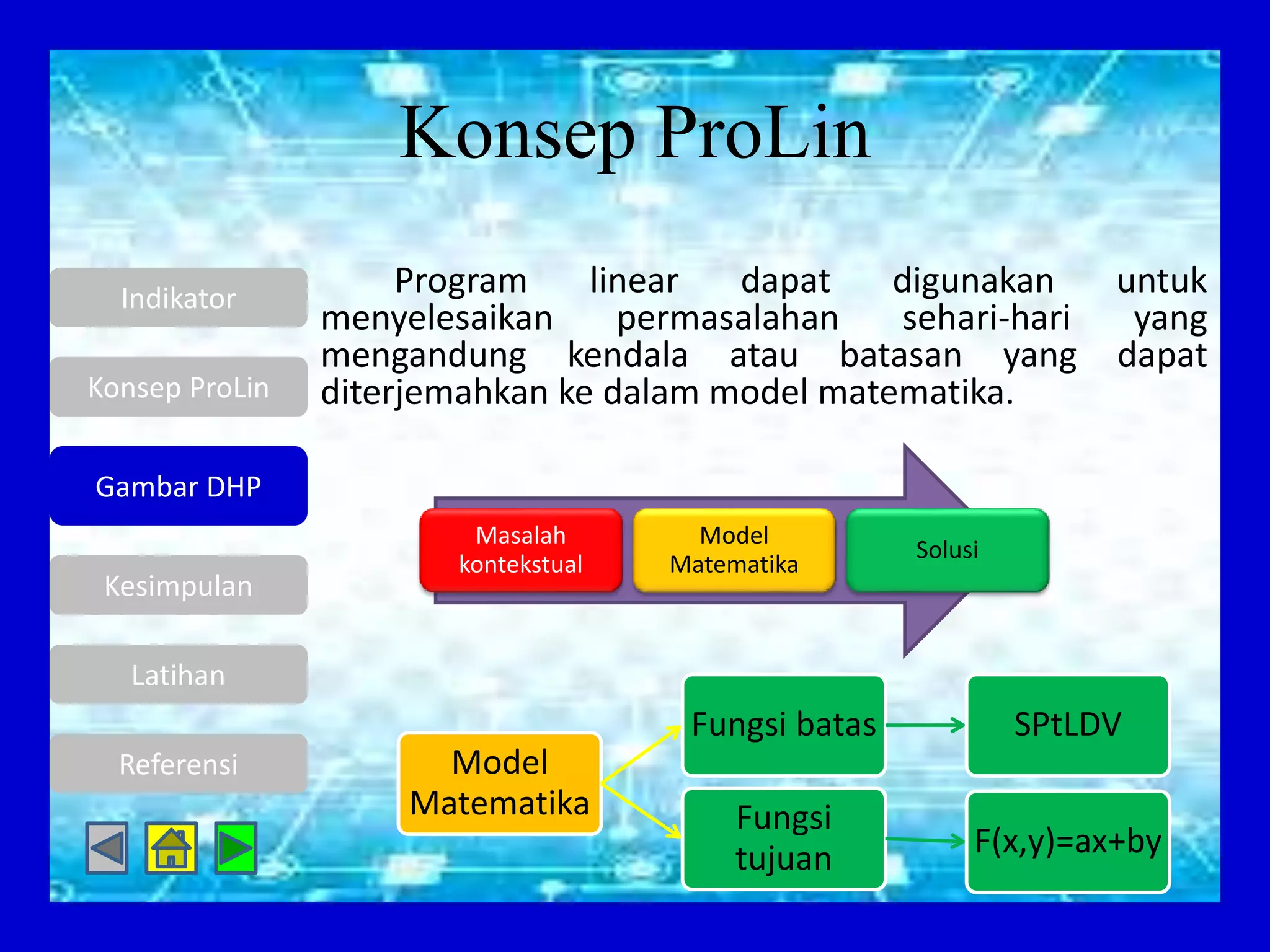 Media pembelajaran program linear | PPTX