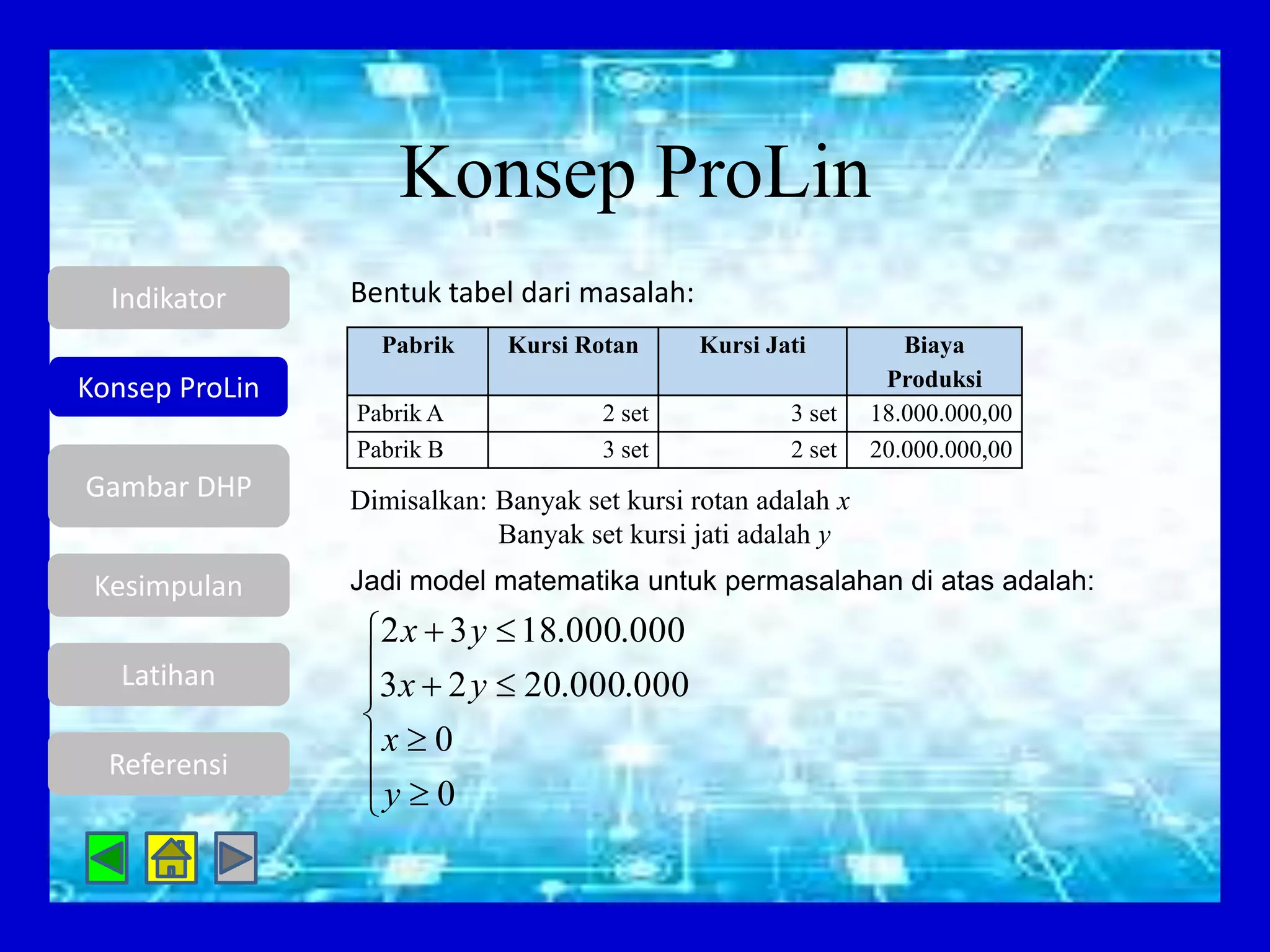 Media pembelajaran program linear | PPTX