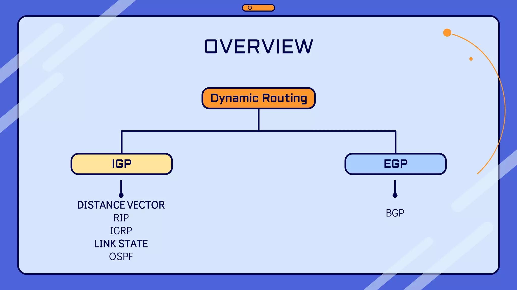 MEDIA PEMBELAJARAN ROUTING.pptx